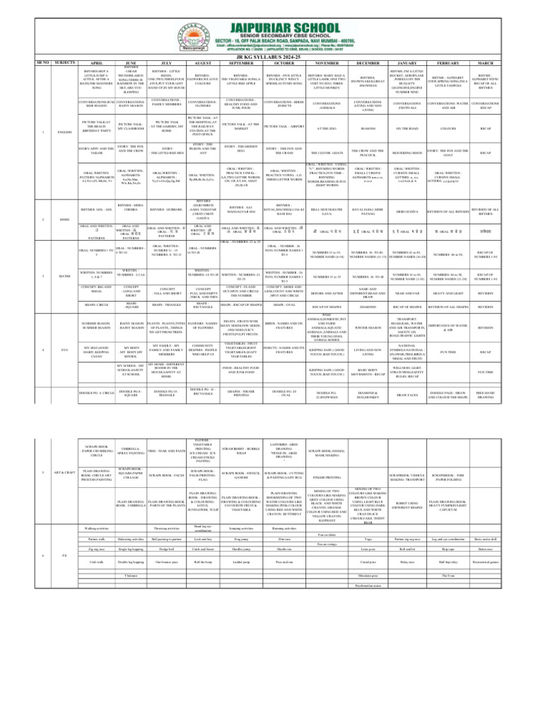 JR-KG-1 | PDF | Vegetables | Plants