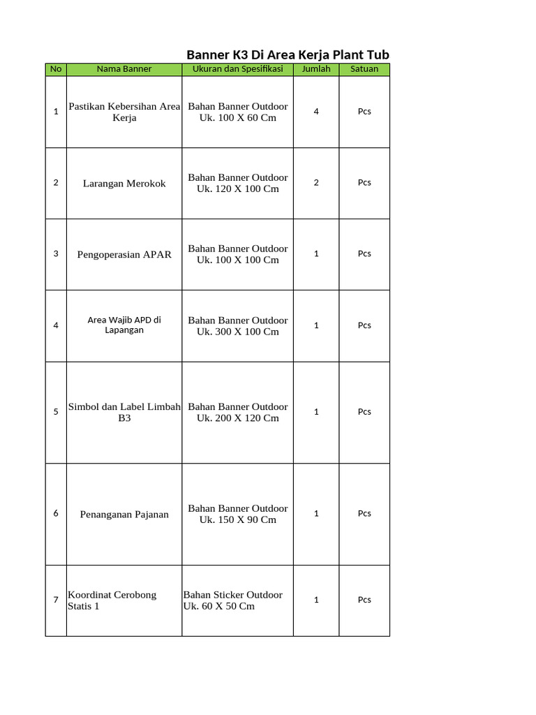 List Ukuran Banner K3 Plant Tuban | PDF