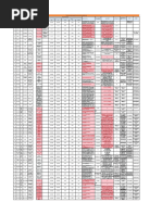 KNUST SDG4 Template | PDF