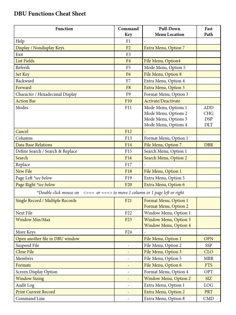 DBU Functions Cheat Sheet | PDF | Menu (Computing) | Graphical User Interfaces