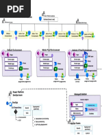 Power Apps Architecture Deployment Diagram | PDF | Collective ...