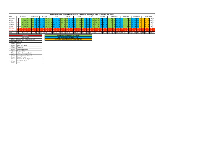 Cronograma de Recebimento e Entrega de Pceb Adm Copesp-Sfpc 2025 | PDF