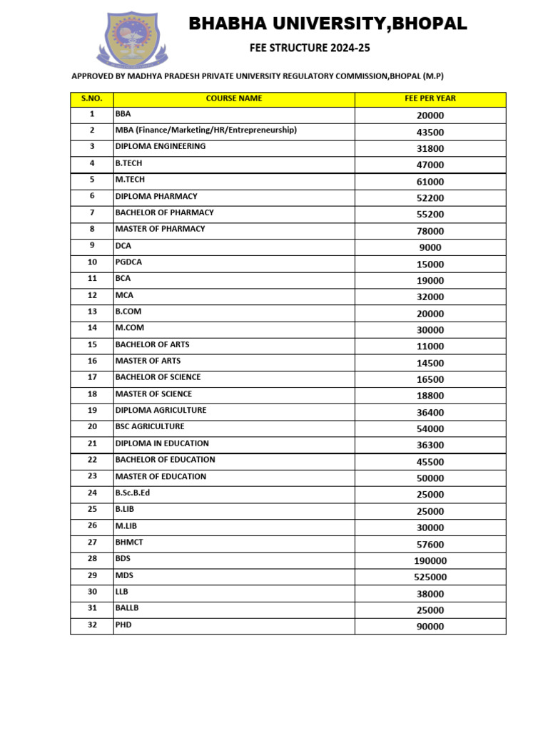 Fee Structure 2024-25 | PDF | Academic Degree | Qualifications