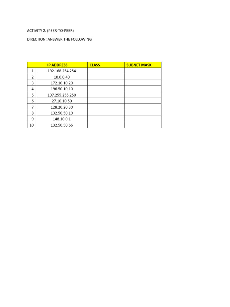 Act. 2 Ip Address | PDF