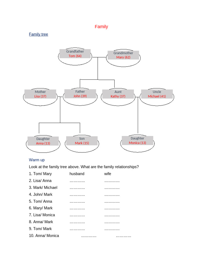Understanding Family Relationships | PDF