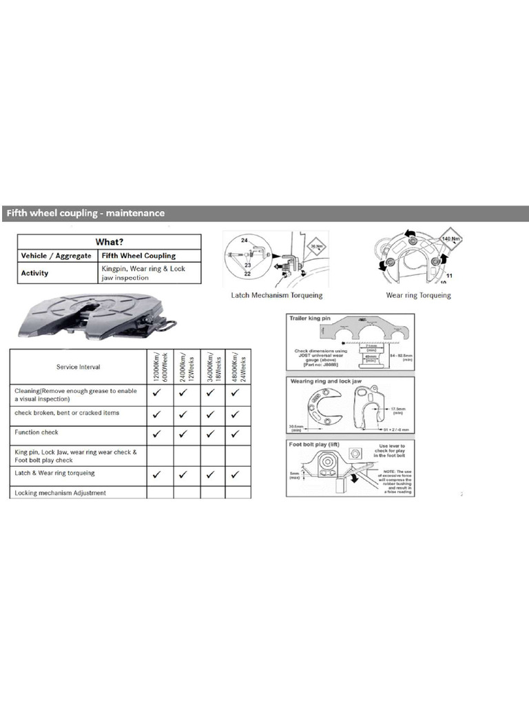 Jost Fifth Wheel Coupling Mainteanace Check Sheet | PDF
