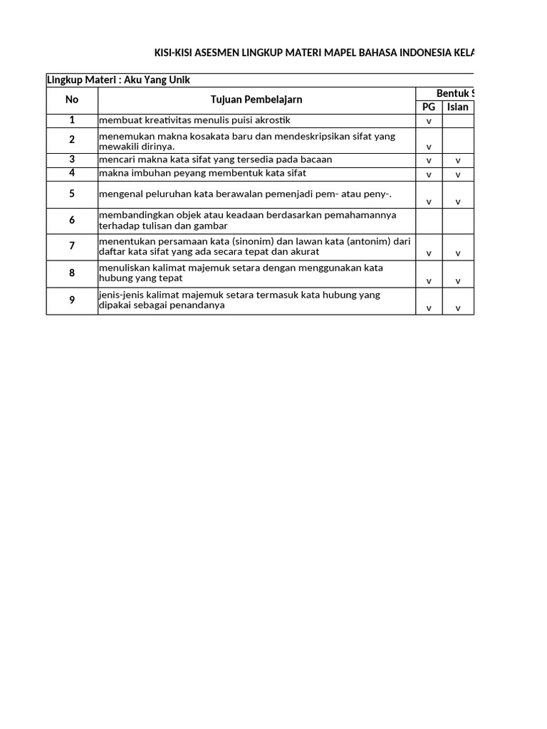 Kisi-Kisi Asesmen LM Bhs Indonesia | PDF