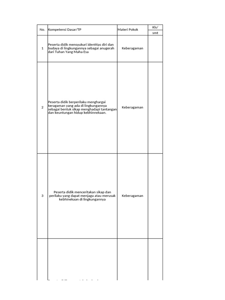 Kisi-kisi Pend. Pancasila Kls 5 | PDF