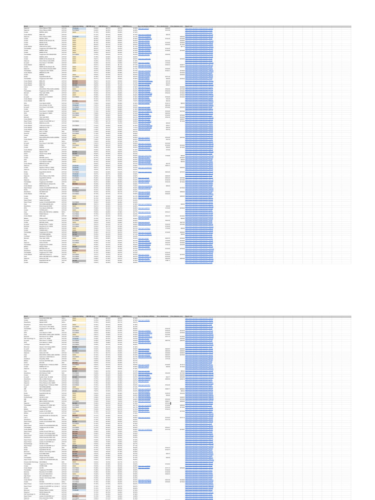 PSU Low Idle Efficiency Database by Wolfgang's Channel | PDF | Computer ...