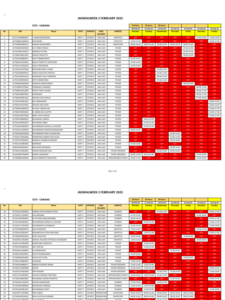Shift Schedule for KFORCE Staff | PDF