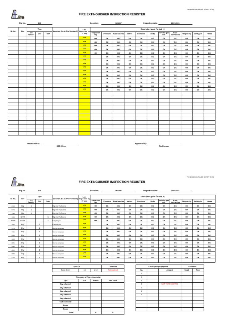 FM-QHSSE-14 - Fire Extinquisher Inspection - Rev.02 | PDF | Fires ...