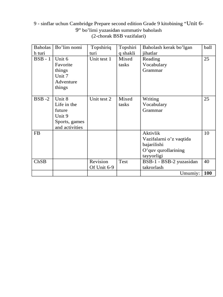Grade 9 Term 2 BSB 1 | PDF