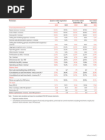 Infosys Consolidated Balance Sheet FY24 | PDF | Book Value | Money
