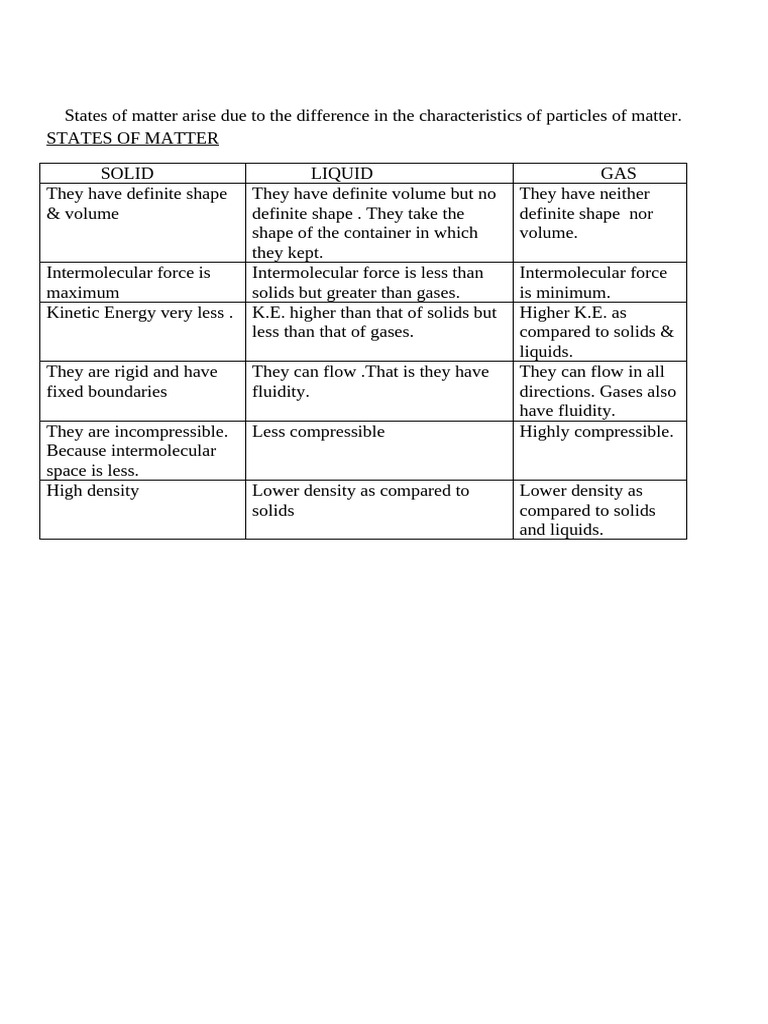 States of Matter - Comparison | PDF