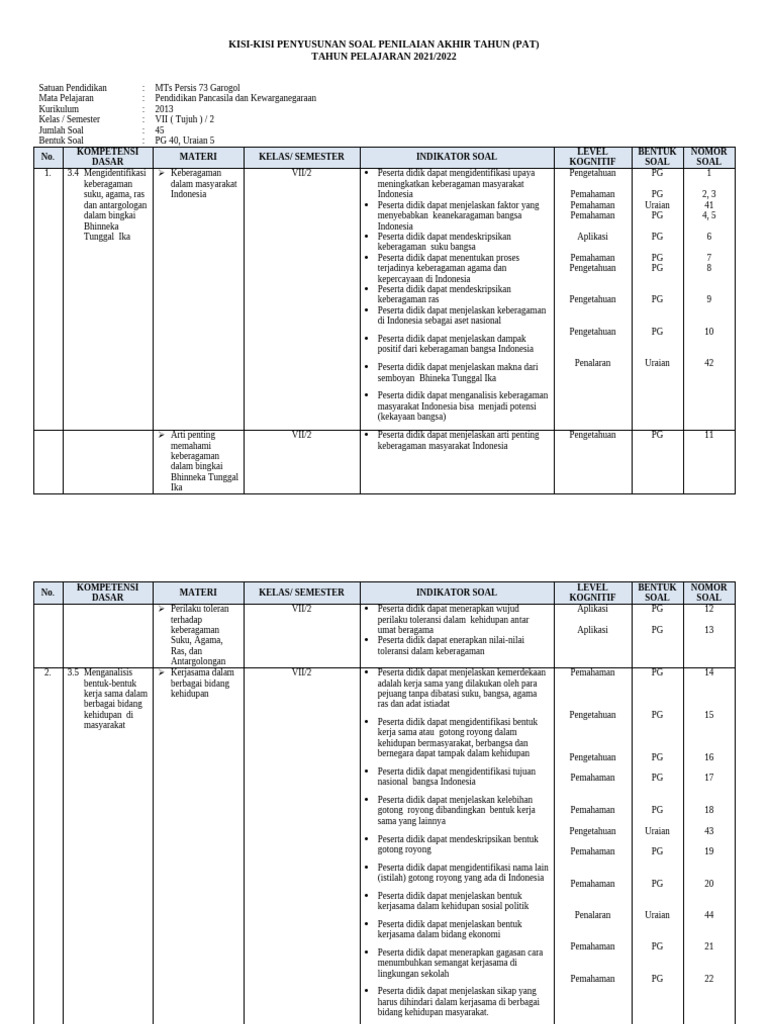 A. Kisi Kisi PAT PPKN 7 TP 2021-2022 | PDF