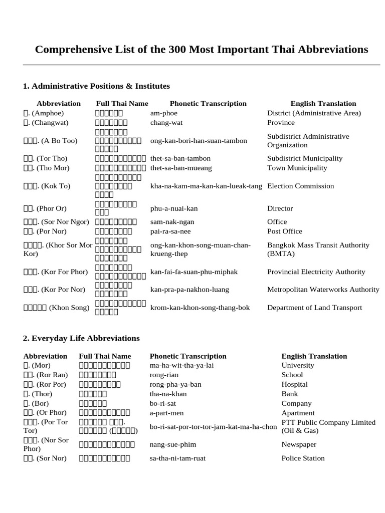 Comprehensive List of The 300 Most Important Thai Abbreviations | PDF
