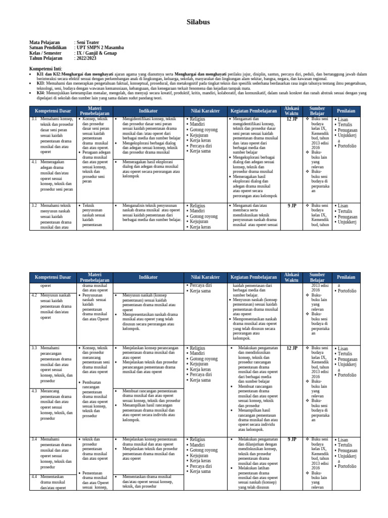 Silabus 2019-2020 | PDF