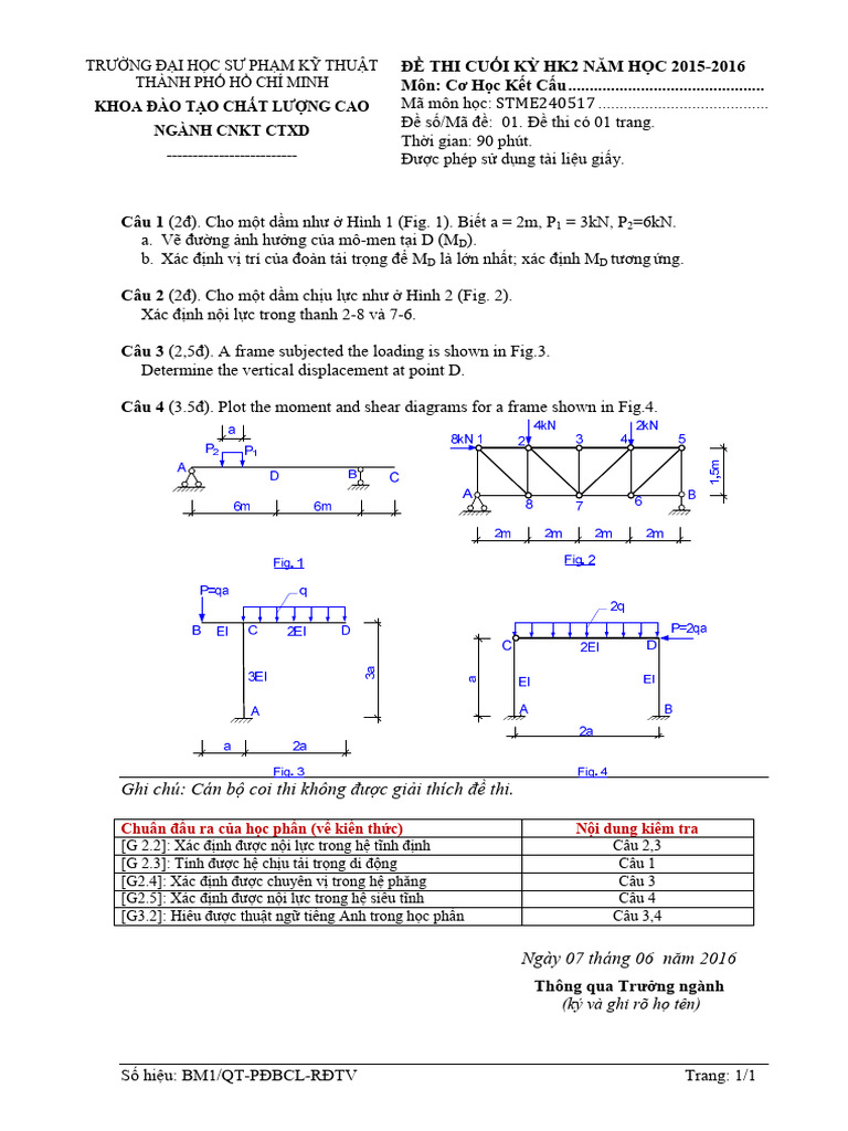 DT_CHKC_14149CLC_HK2_1516 | PDF
