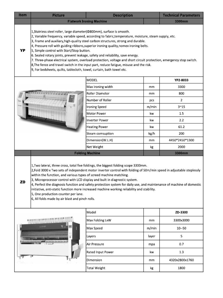 Flat Iron | PDF