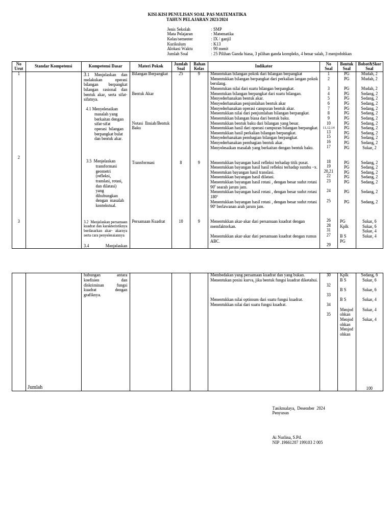 9.MTK Kisi Kisi Pas 2024 | PDF