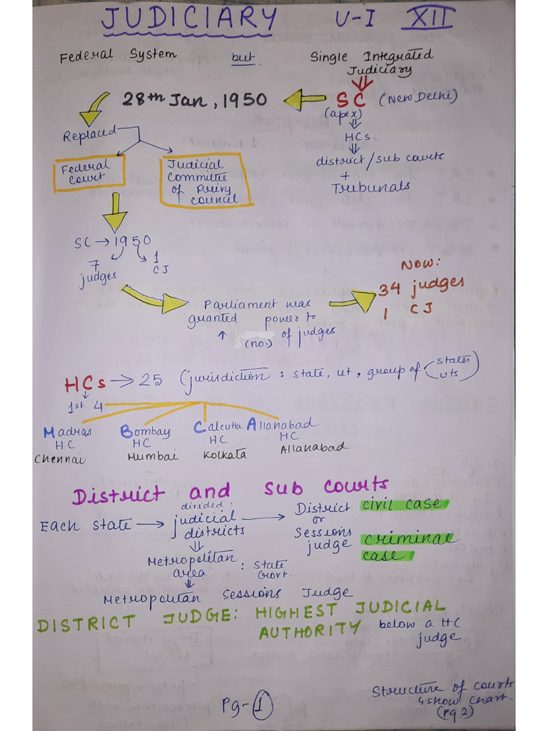 Judiciary Notes Class 12 When Humanities Is Life | PDF