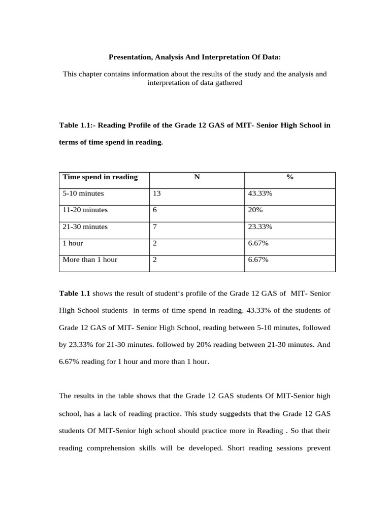 Group 5 (Questionnaire) | PDF | Reading Comprehension | Books