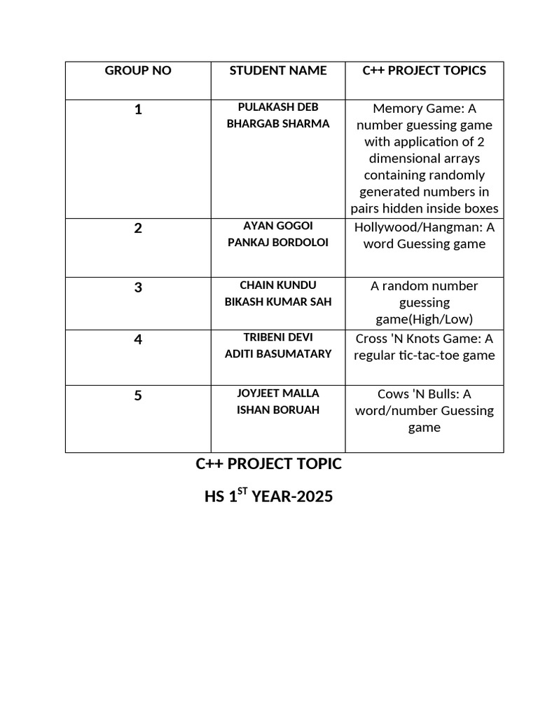 C++ Project Ideas for 1st Year Students | PDF