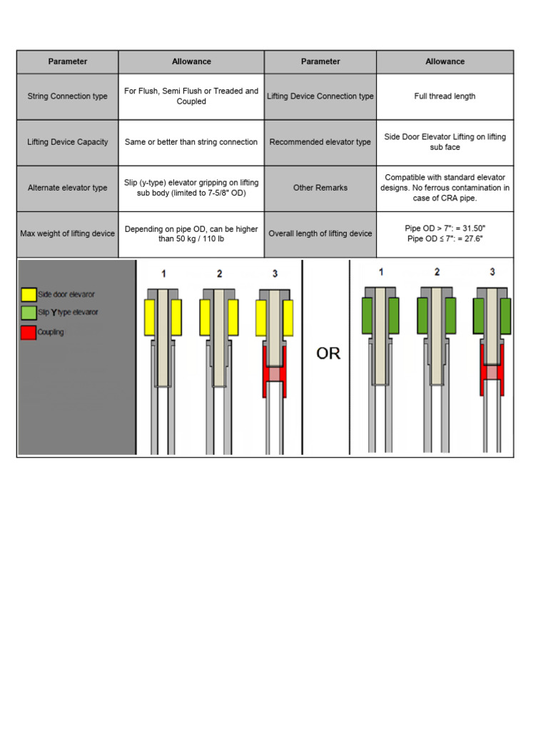 Lift Nubbins Package - Lifting Equiment Type C | PDF