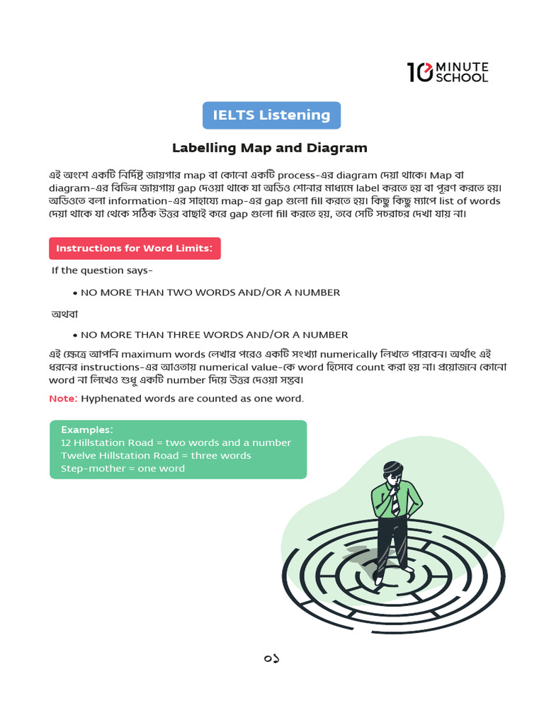 IELTS Map & Diagram Labelling Guide | PDF