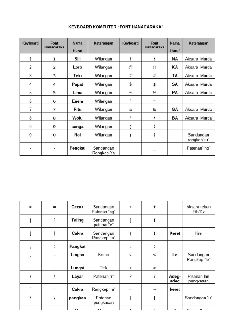 Font Hanacaraka untuk Aksara Jawa | PDF