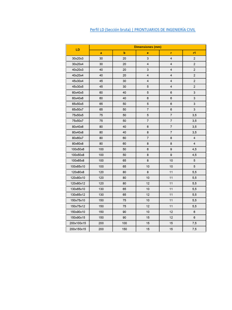 Dimensiones del Perfil 40x20x3 | PDF
