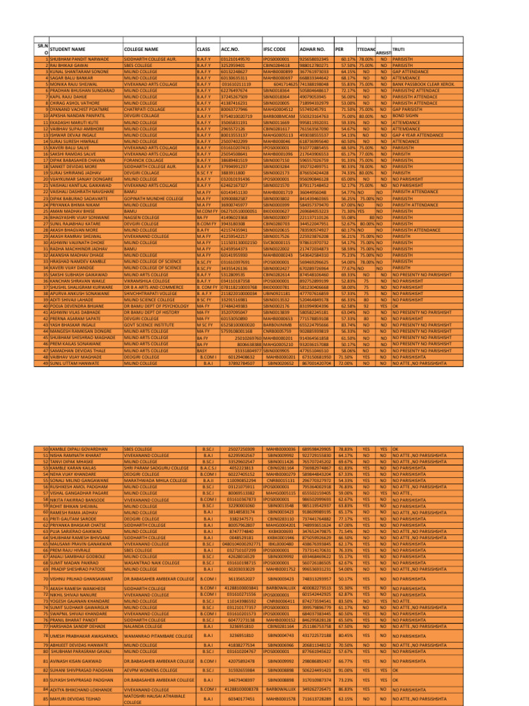 HHJKHHGFGGVVVBJJ | PDF | Academic Degree | Qualifications