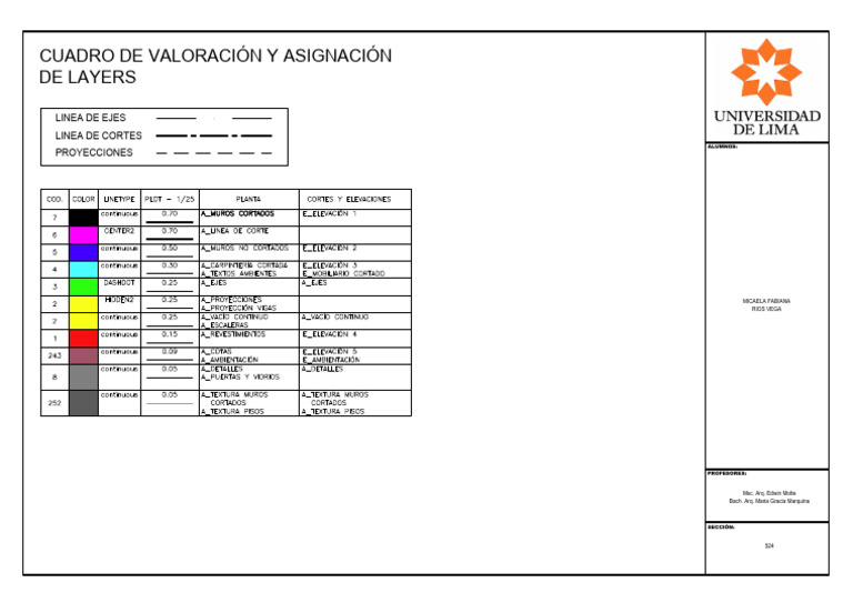 Cuadro de Valoración | PDF