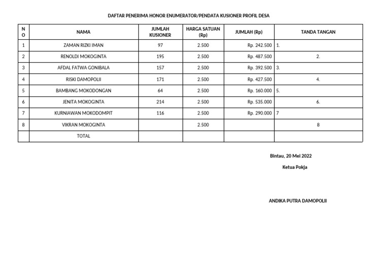 Daftar Honor Enumerator Profil Desa | PDF