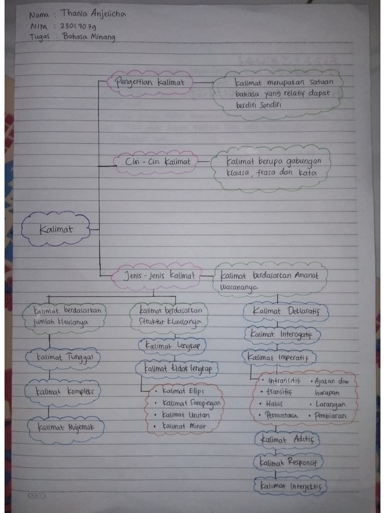 Thania Anjelicha - 23017079 - Peta Konsep BM | PDF