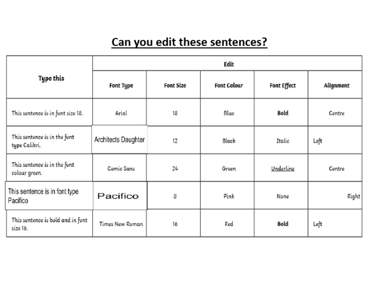 Can You Edit These Sentences | PDF