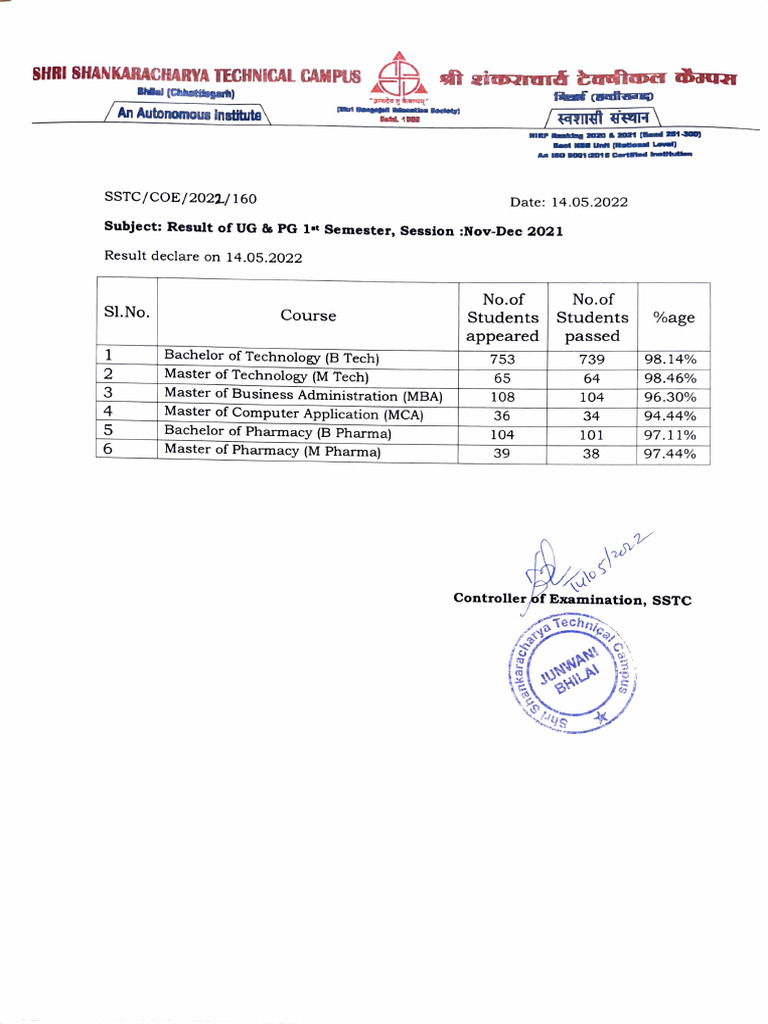 Result 1st Sem Nov Dec - 2021 | PDF