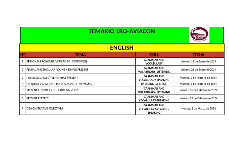 Temario 1ro-Aviacon 2024 | PDF