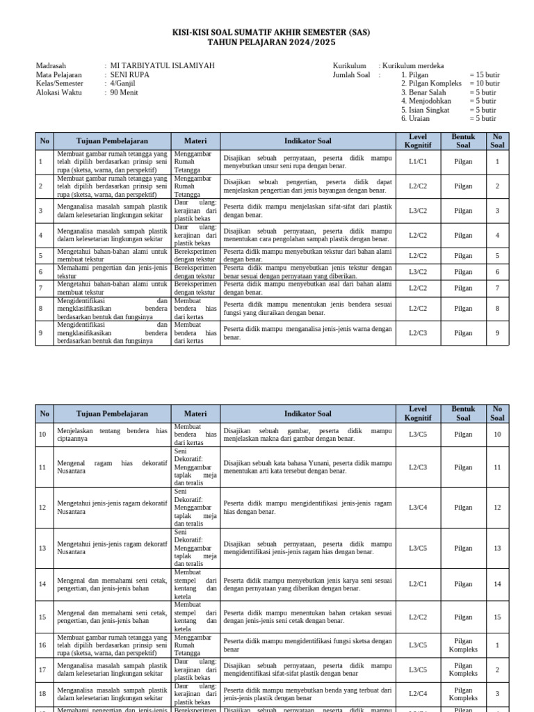 1. KISI KISI SAS SENI RUPA KELAS 4 | PDF