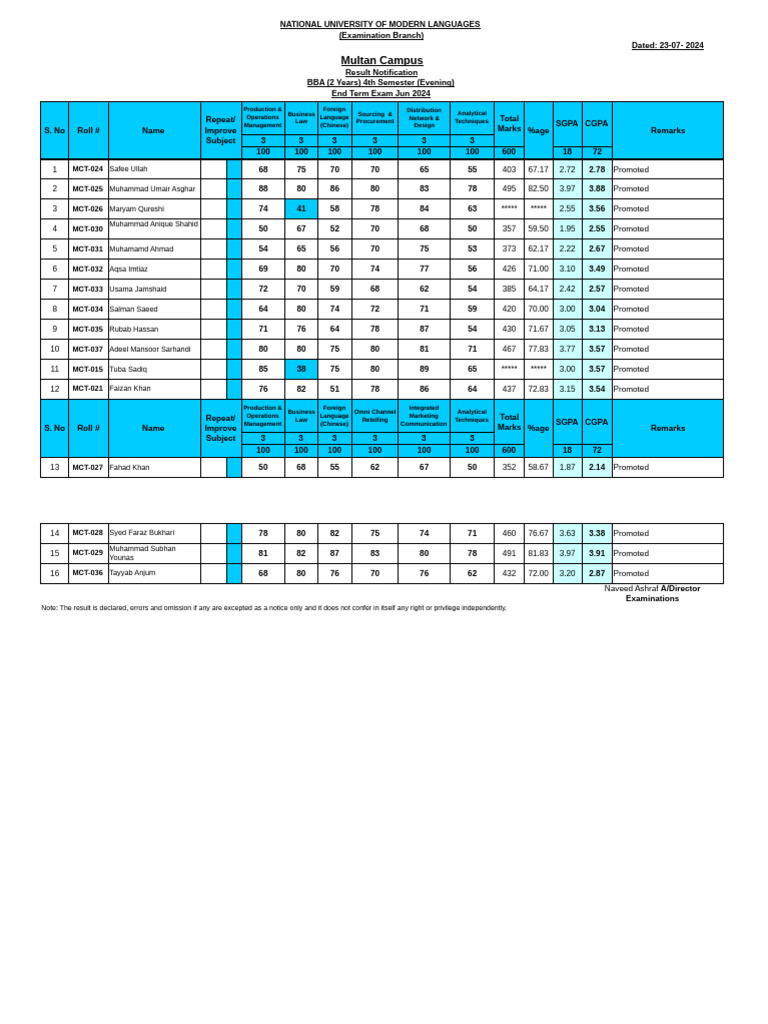 1722401591multan BBA (Hons) (Provisional) Final Term Result June 2024 | PDF