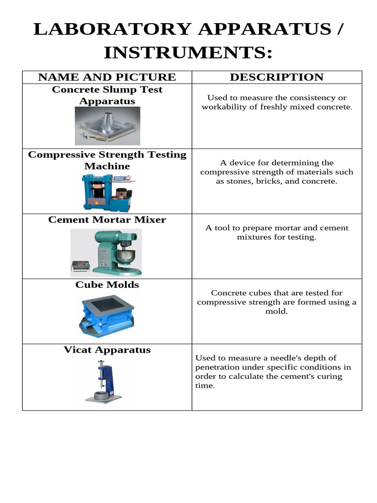 PLATE 1 CMT | PDF | Concrete | Building Materials