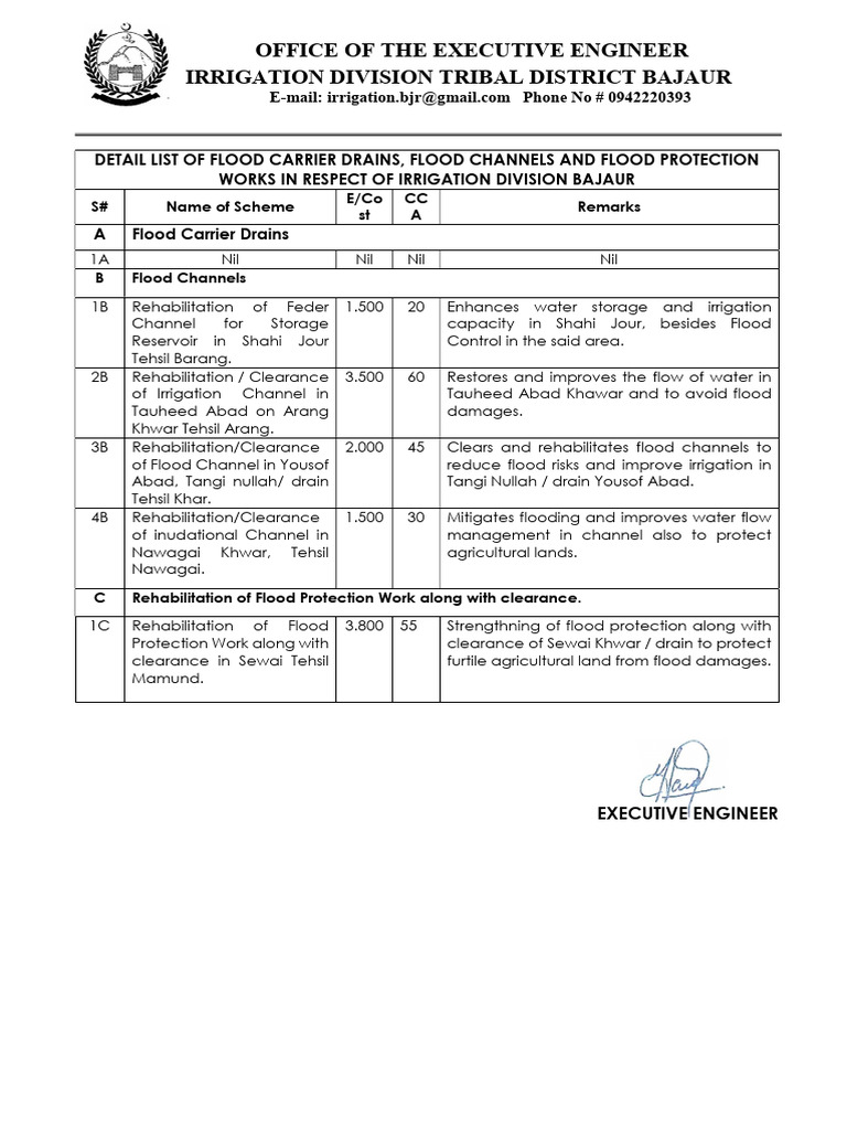 Bajaur Flood Control Projects List | PDF