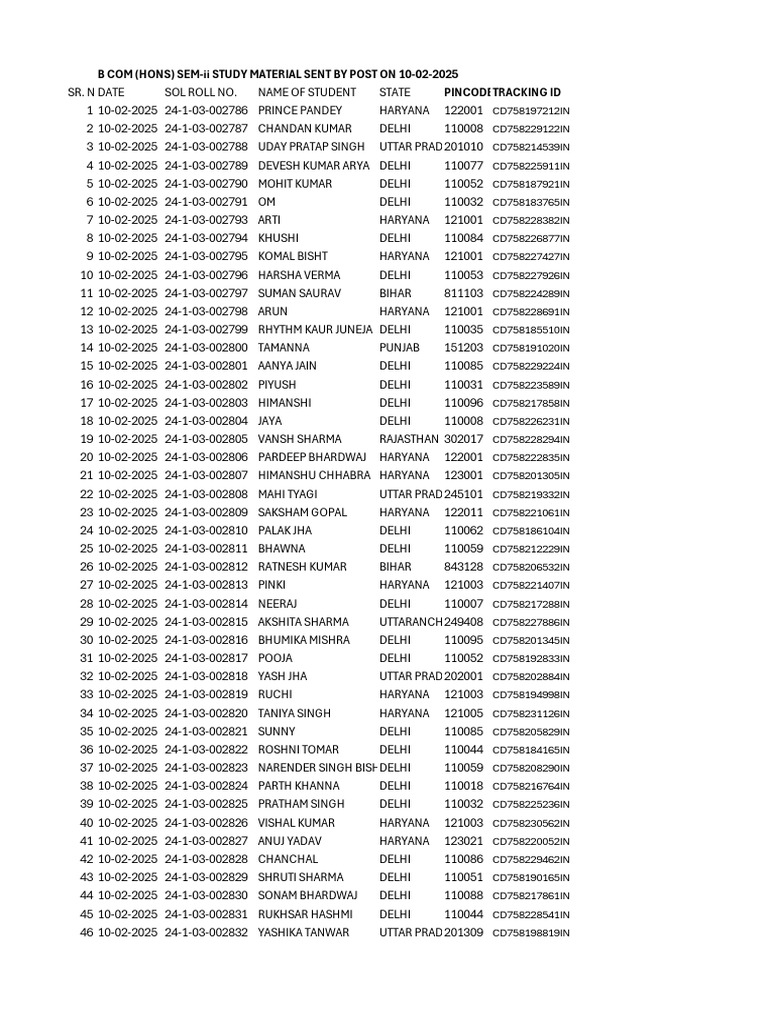 Ug Bcom H Sem Ii SLM Distribution List 10 02 2025 | PDF