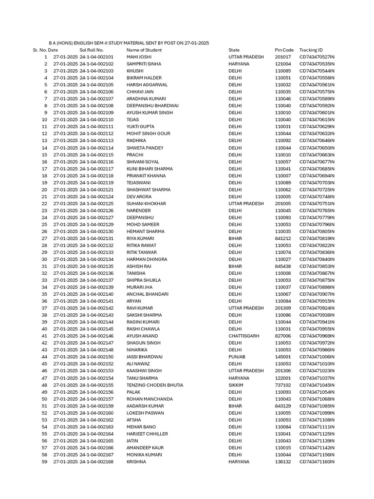 B.A. English Sem-II Study Material List | PDF