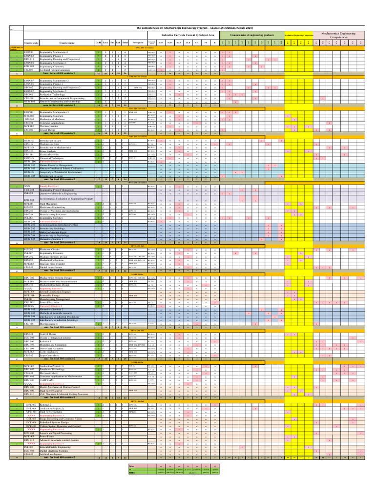 Matrix 2020 Final 29-3-2022 | PDF | Engineering