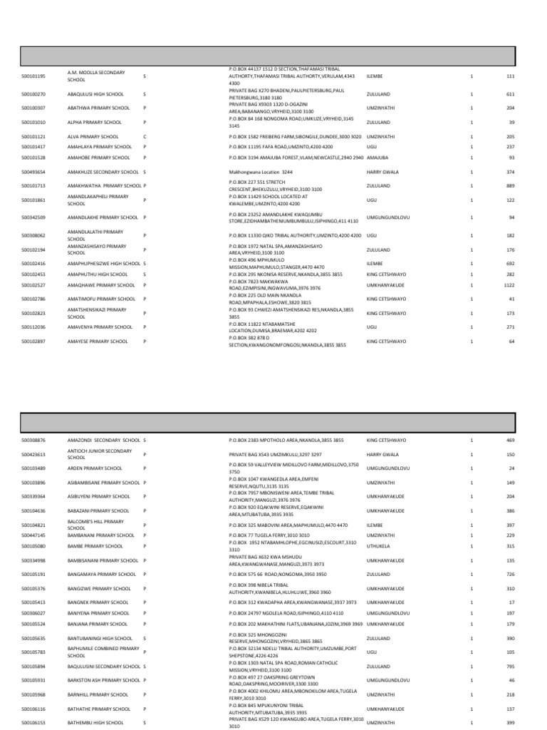 KZN No Fee Schools 2025 List | PDF | Zulu Kingdom | Colony Of Natal
