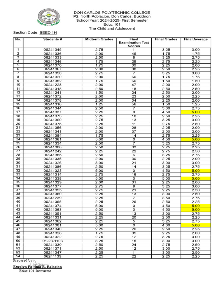 Don Carlos Polytechnic College Grades | PDF