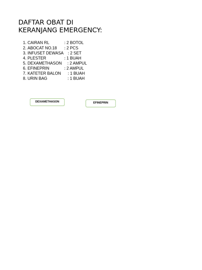 Daftar Obat KB | PDF