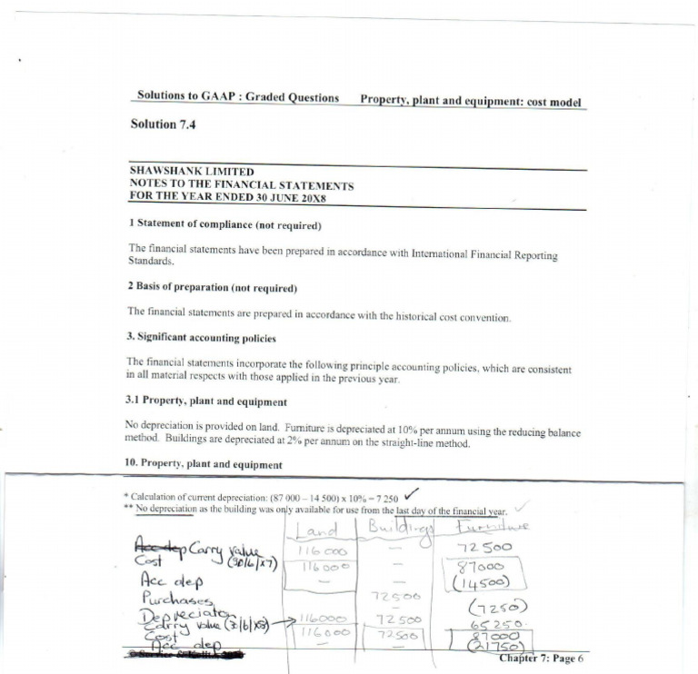 FA2 PPE Q7.4 Solution | PDF