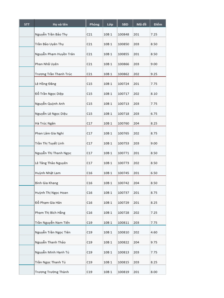 KQ CK1.ĐỊA LÝ 10 | PDF